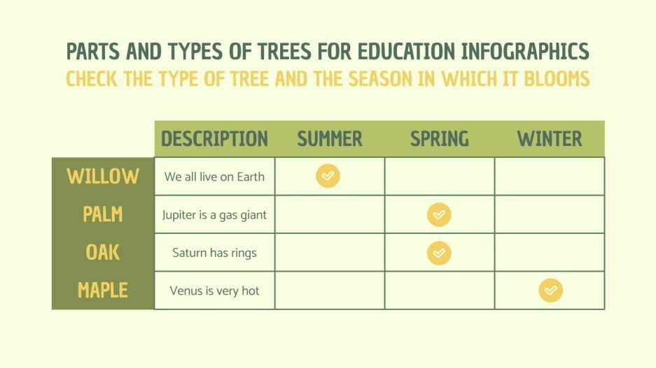 Parts & Types of Trees for Education Infographics