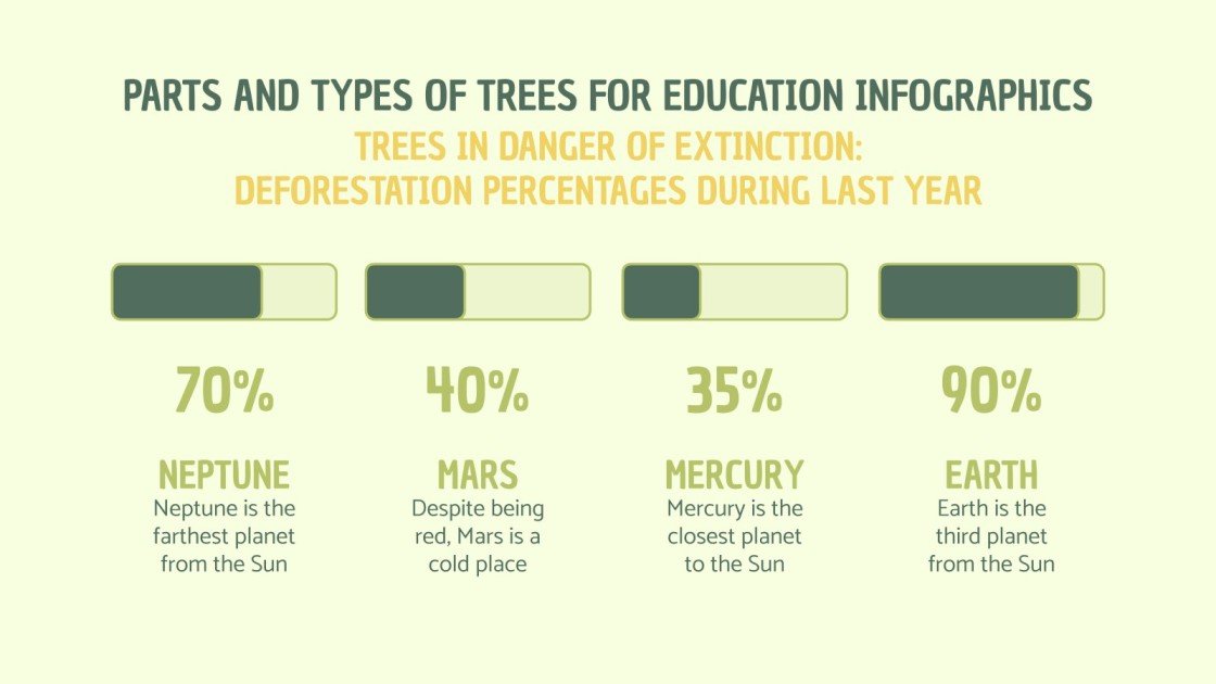 Parts & Types of Trees for Education Infographics