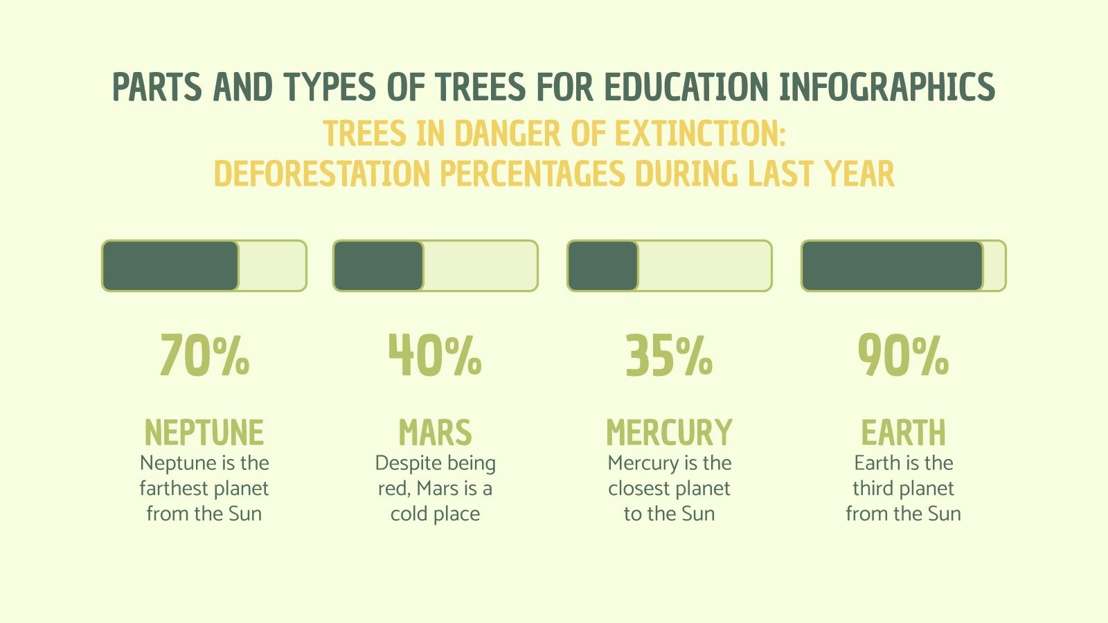 Parts & Types of Trees for Education Infographics