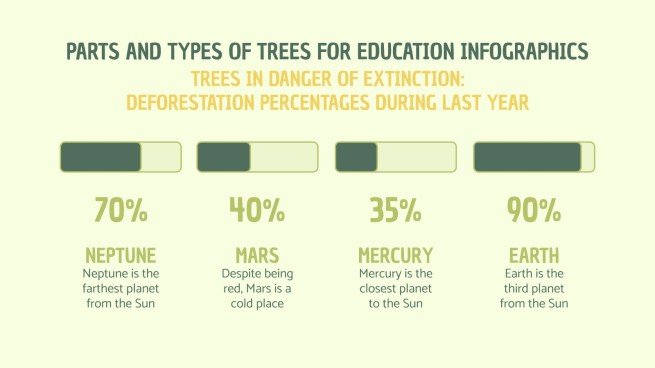 Parts & Types of Trees for Education Infographics