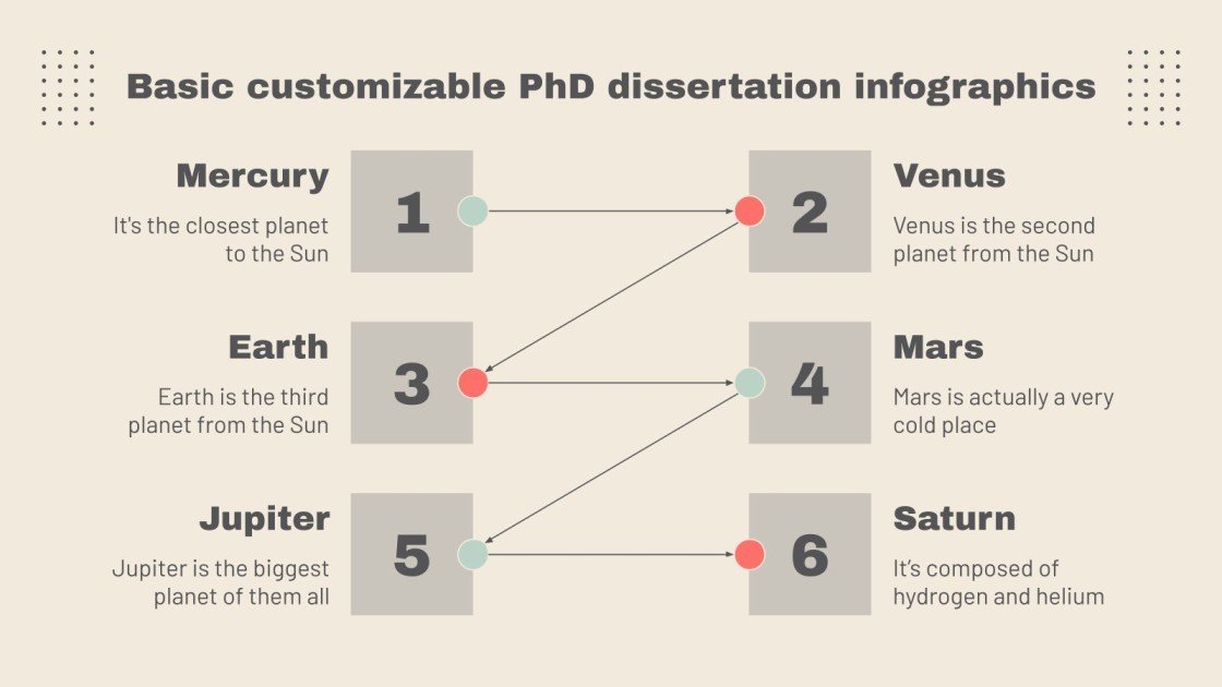 Basic Customizable PhD Dissertation Infographics