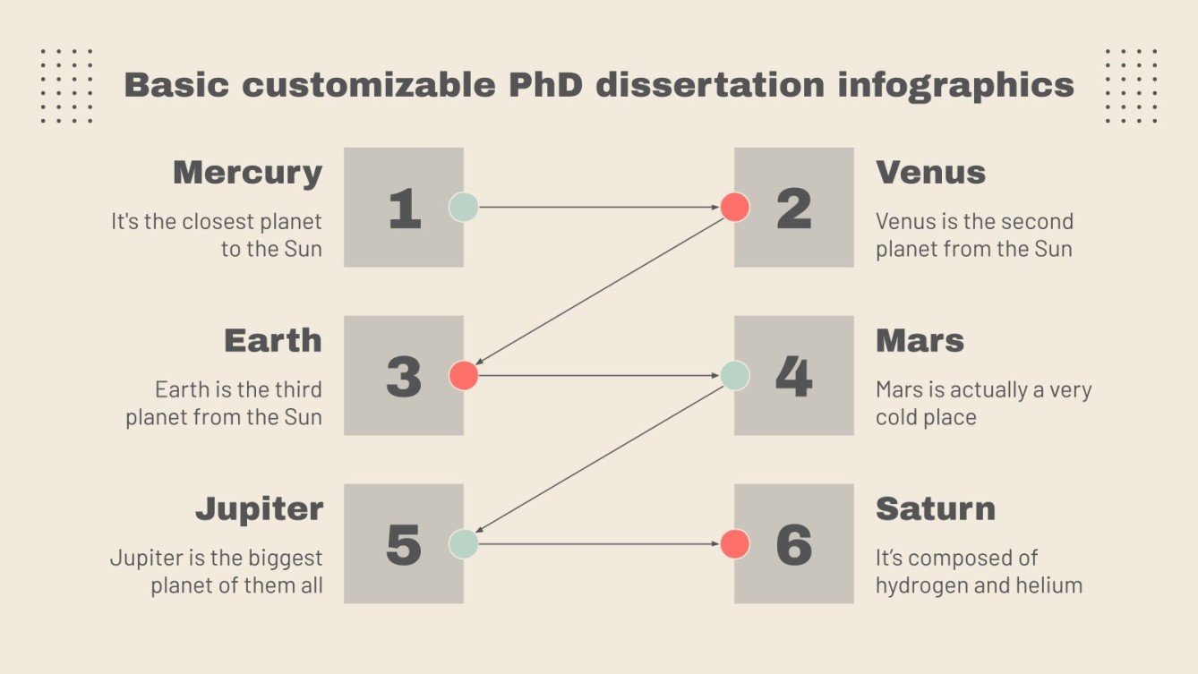 Basic Customizable PhD Dissertation Infographics