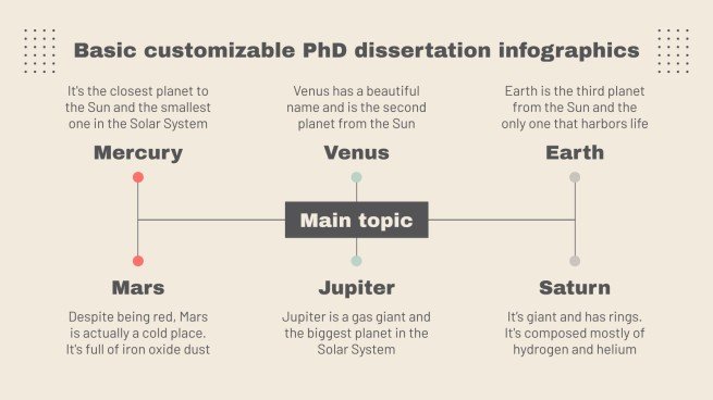 Basic Customizable PhD Dissertation Infographics