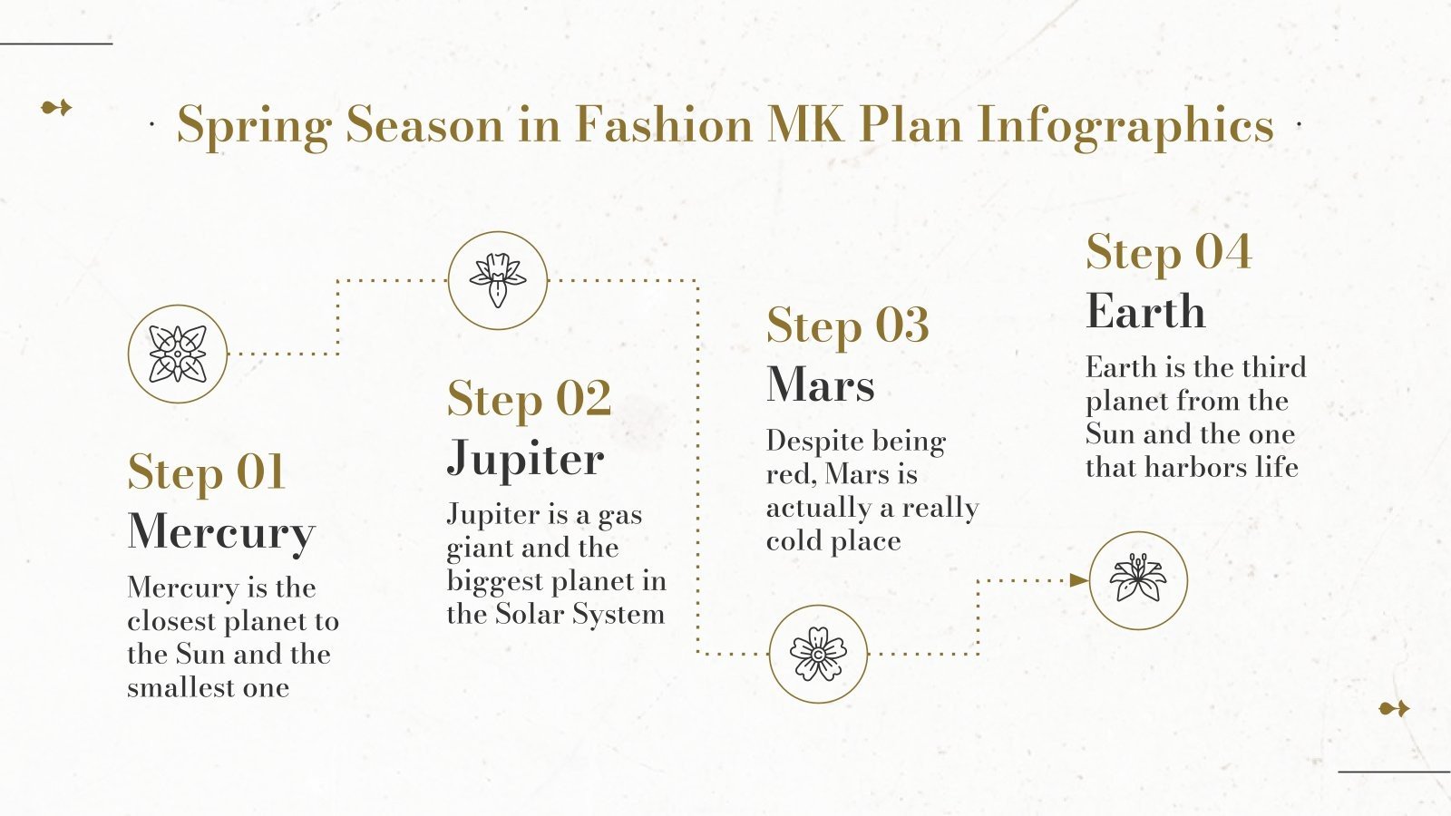 Spring Season in Fashion MK Plan Infographics