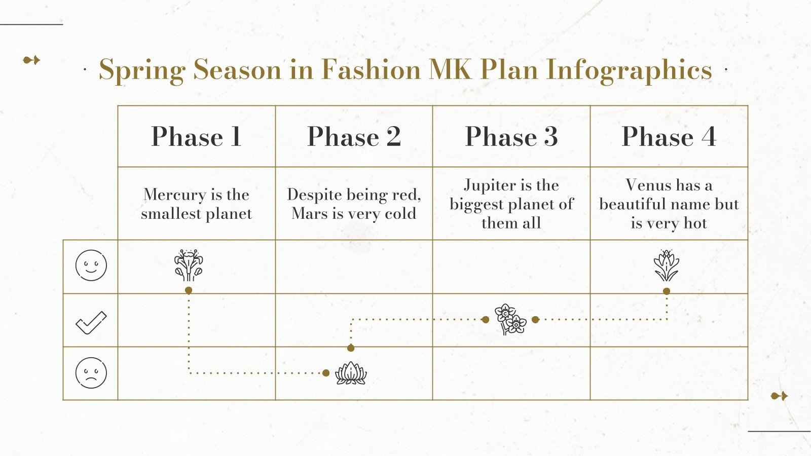 Spring Season in Fashion MK Plan Infographics
