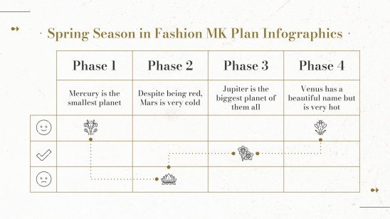 Spring Season in Fashion MK Plan Infographics