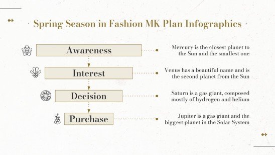 Spring Season in Fashion MK Plan Infographics
