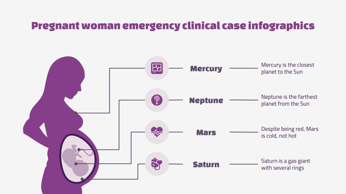 Pregnant Woman Emergency Clinical Case Infographics