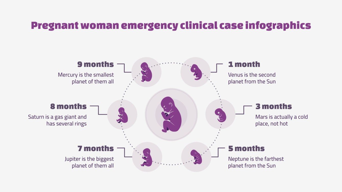Pregnant Woman Emergency Clinical Case Infographics
