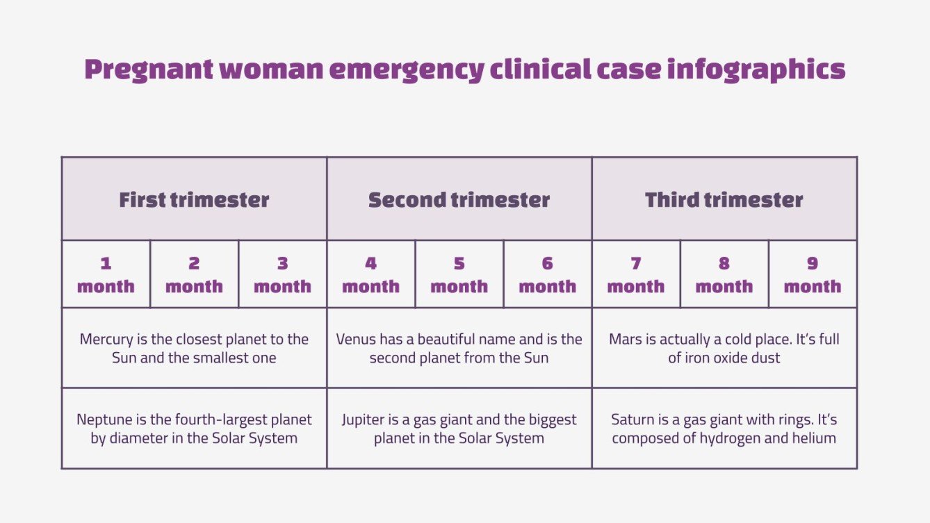 Pregnant Woman Emergency Clinical Case Infographics