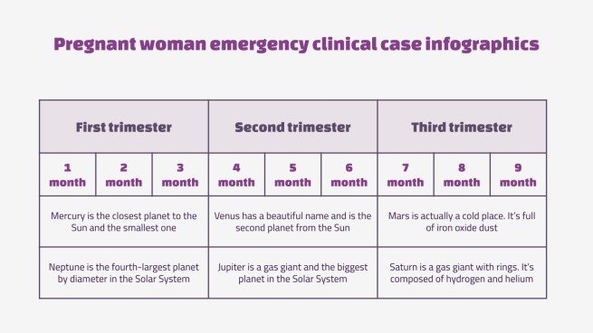 Pregnant Woman Emergency Clinical Case Infographics