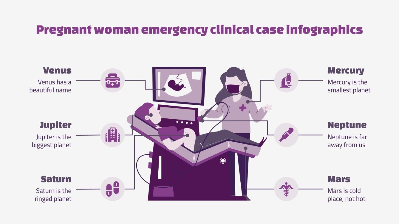 Pregnant Woman Emergency Clinical Case Infographics