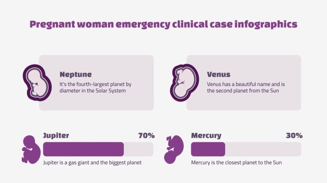 Pregnant Woman Emergency Clinical Case Infographics