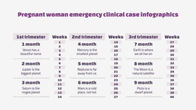 Pregnant Woman Emergency Clinical Case Infographics