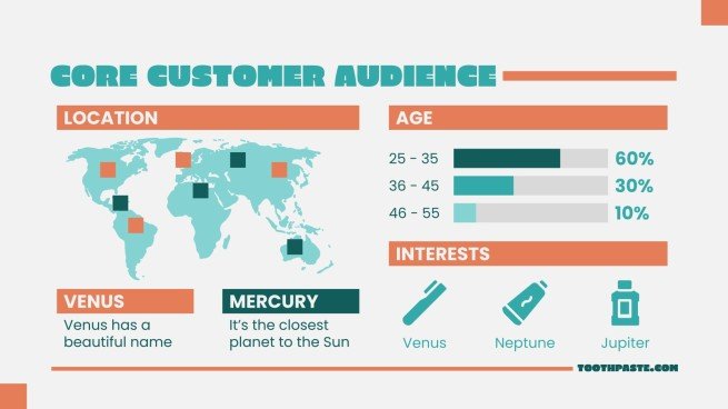 Toothpaste Brand MK Campaign | Google Slides & PowerPoint