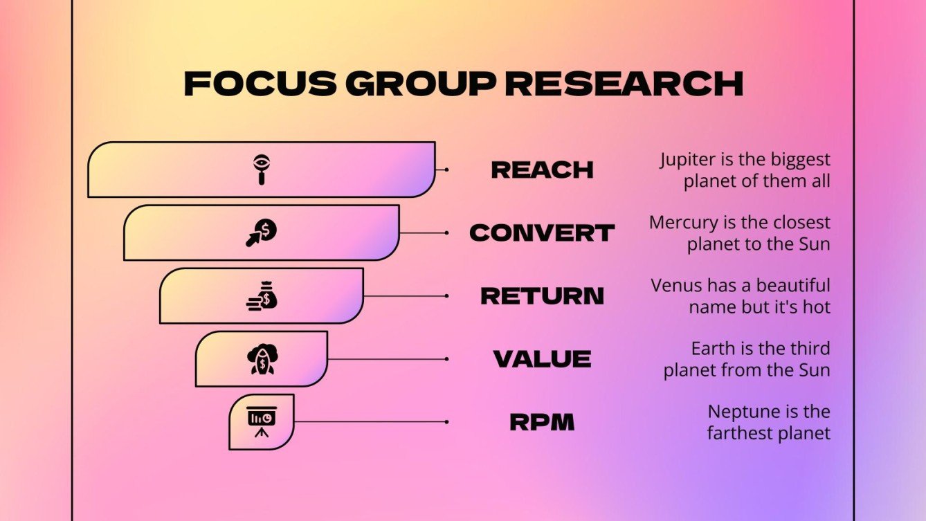 Focus Group Research for Marketing Infographics