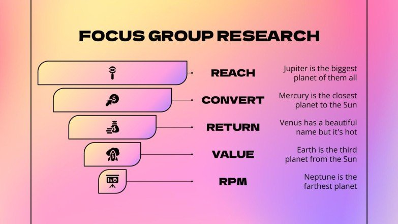 Focus Group Research for Marketing Infographics