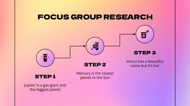 Focus Group Research for Marketing Infographics
