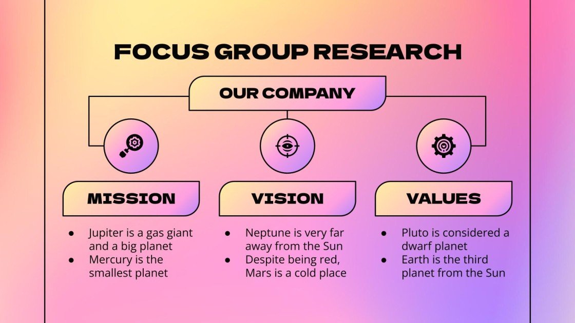 Focus Group Research for Marketing Infographics
