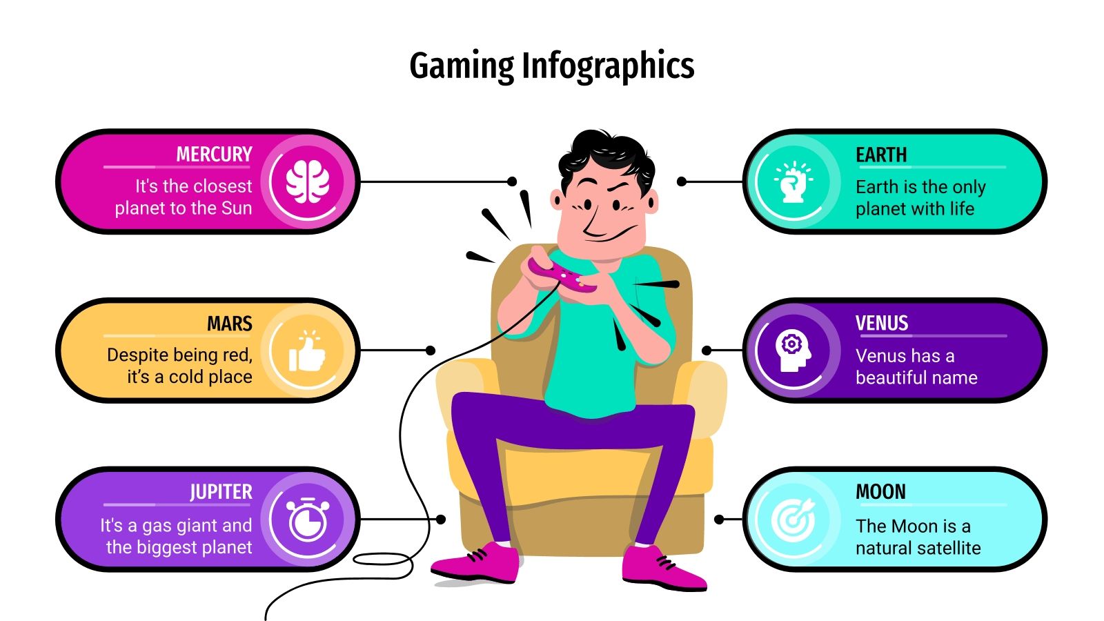 Game Controller Infographics | Google Slides & PowerPoint
