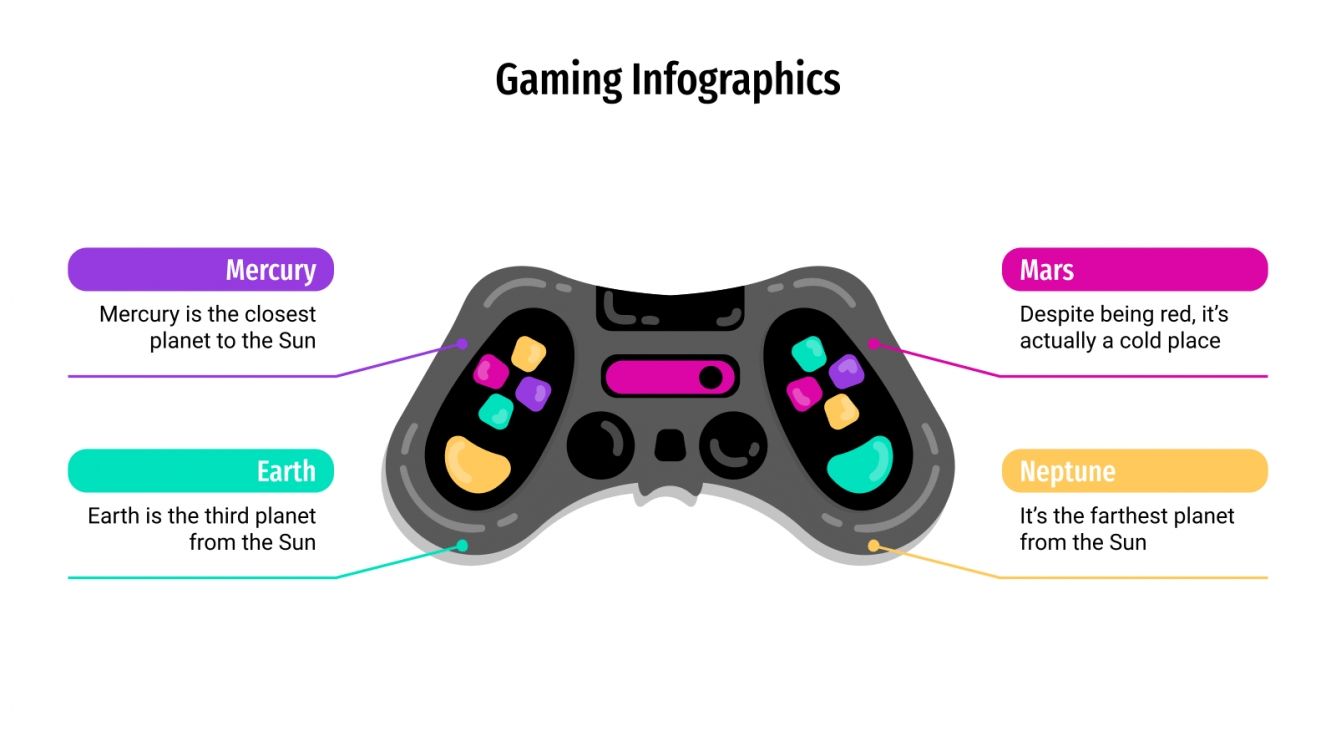 Game Controller Infographics | Google Slides & PowerPoint