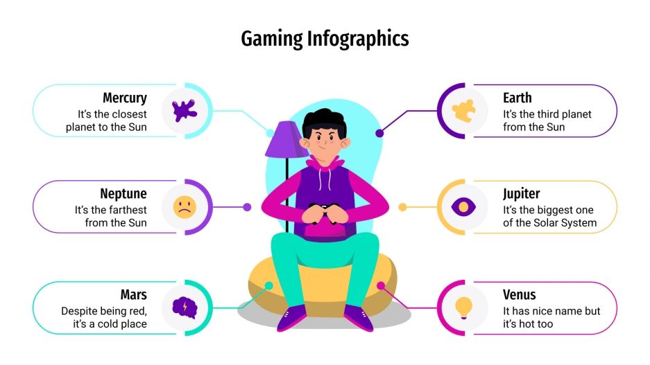 Game Controller Infographics | Google Slides & PowerPoint