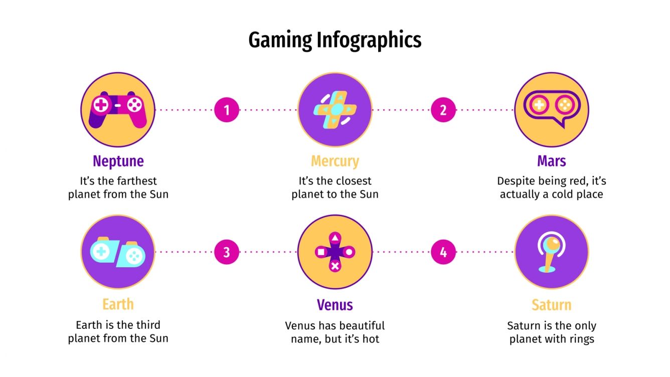 Game Controller Infographics | Google Slides & PowerPoint