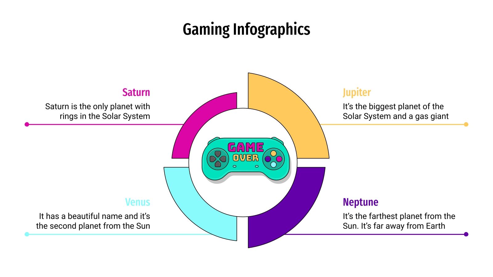 Game Controller Infographics | Google Slides & PowerPoint