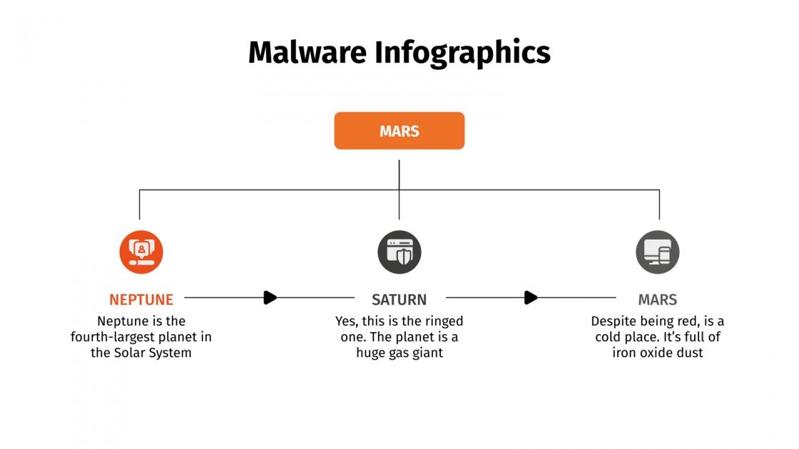 Malware Infographics for Google Slides & PowerPoint template