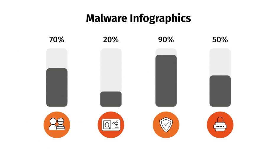 Malware Infographics for Google Slides & PowerPoint template