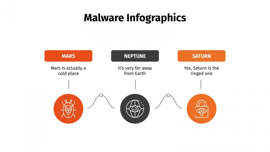 Malware Infographics for Google Slides & PowerPoint template