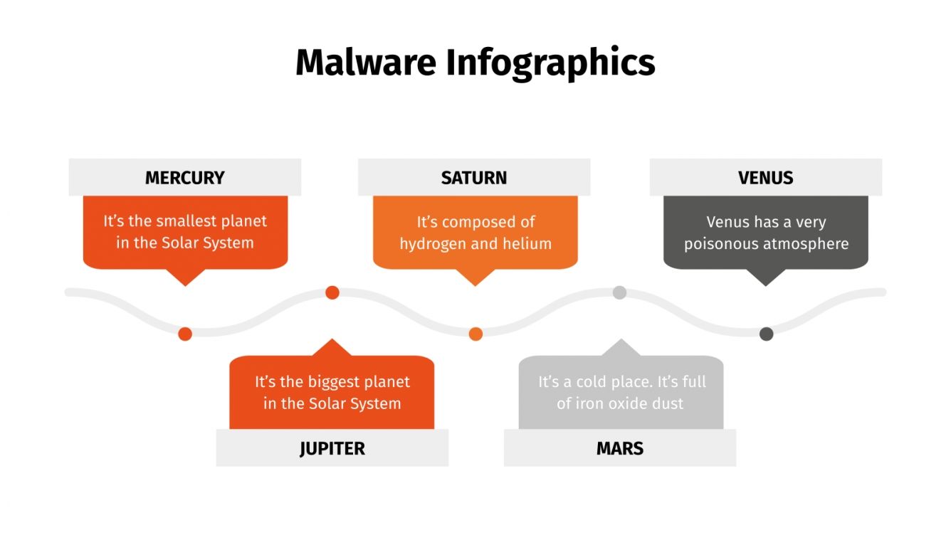 Malware Infographics for Google Slides & PowerPoint template