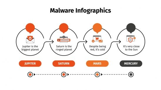 Malware Infographics for Google Slides & PowerPoint template