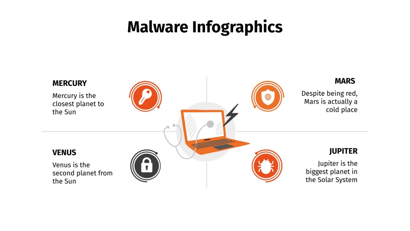 Malware Infographics for Google Slides & PowerPoint template