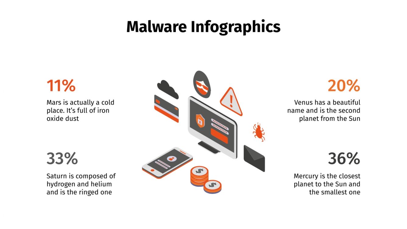 Malware Infographics for Google Slides & PowerPoint template