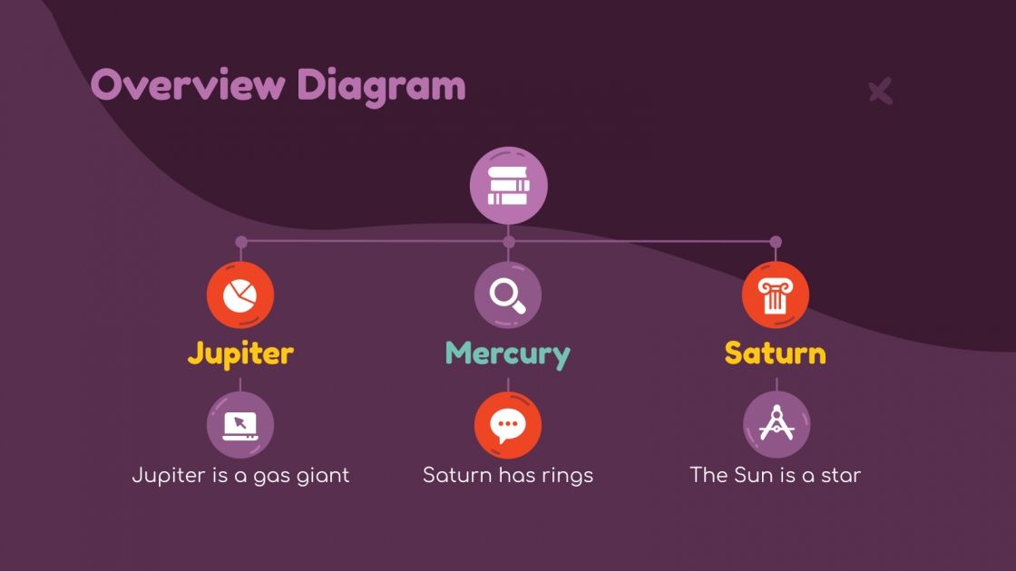 Clase de matemáticas | Tema de Google Slides y PPT