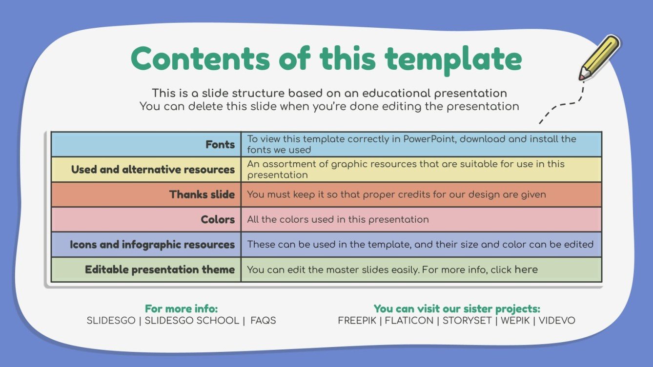 Pre-K Classroom Rules | Google Slides and PowerPoint