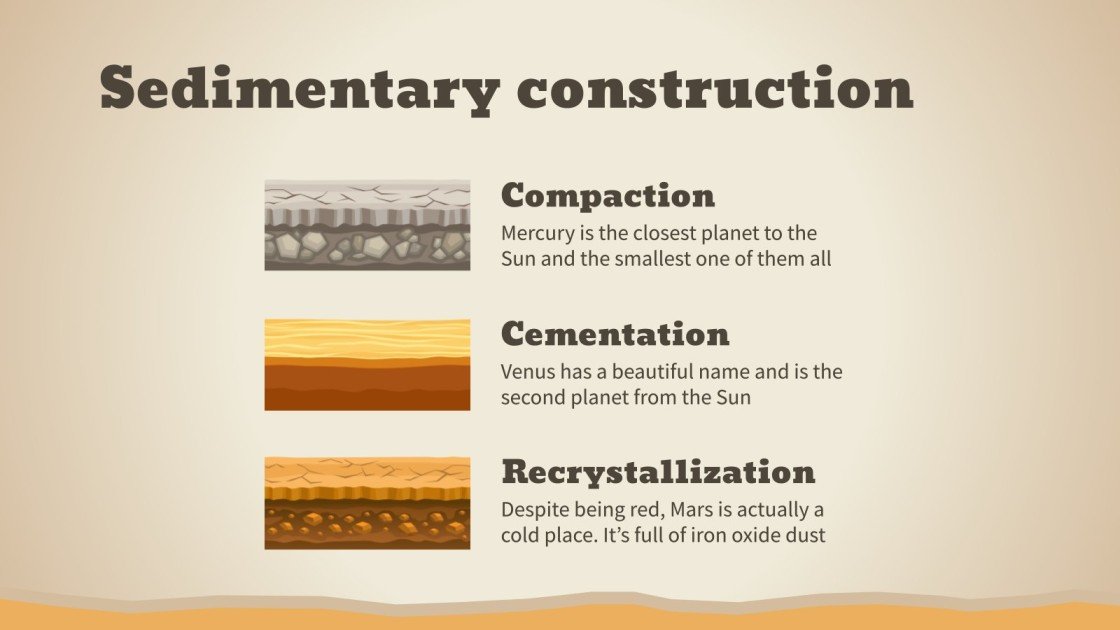 Igneous, Sedimentary & Metamorphic Rocks Class