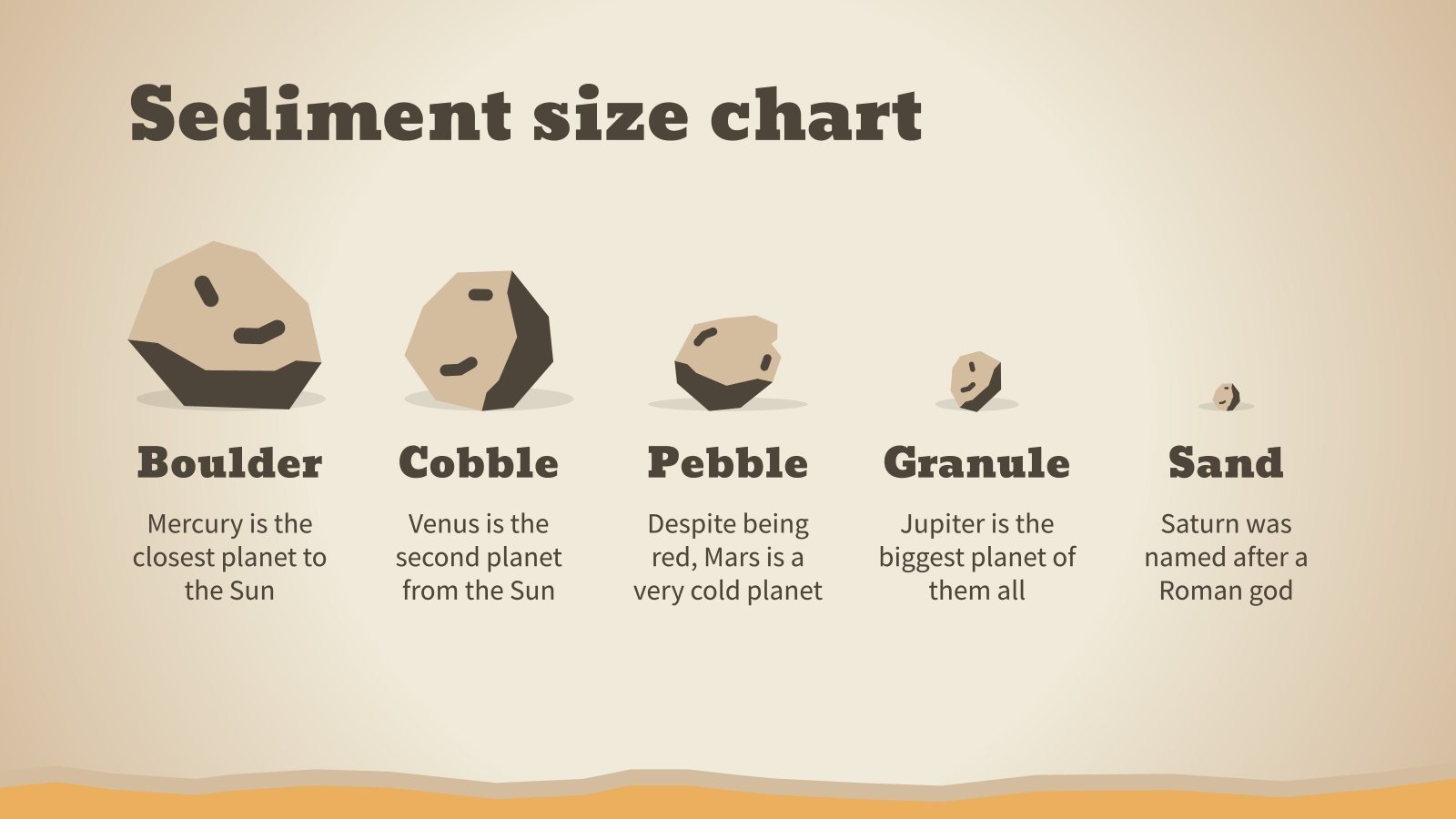 Igneous, Sedimentary & Metamorphic Rocks Class