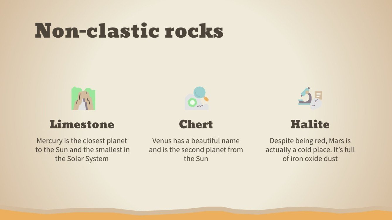 Igneous, Sedimentary & Metamorphic Rocks Class