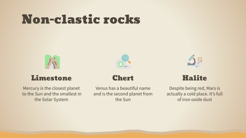 Igneous, Sedimentary & Metamorphic Rocks Class