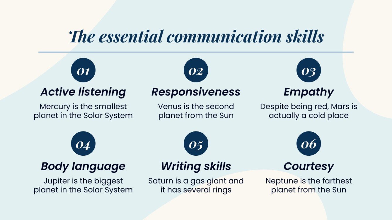 Communication Skills Class for Middle School | Google Slides