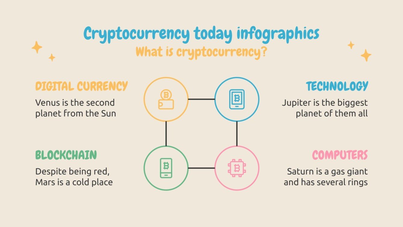 Cryptocurrency Today Infographics | Google Slides & PowerPoint