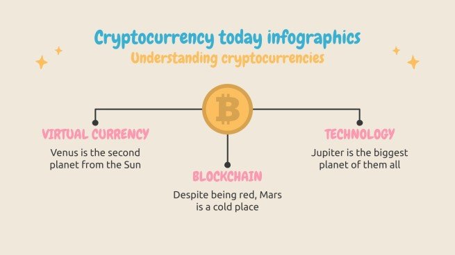 Cryptocurrency Today Infographics | Google Slides & PowerPoint