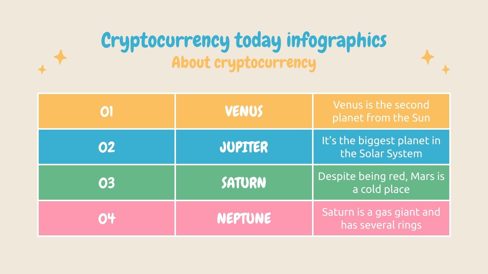 Cryptocurrency Today Infographics | Google Slides & PowerPoint
