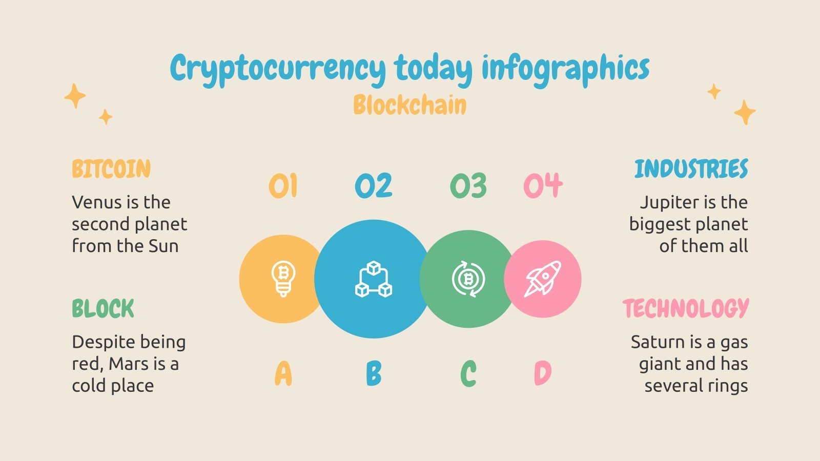 Cryptocurrency Today Infographics | Google Slides & PowerPoint