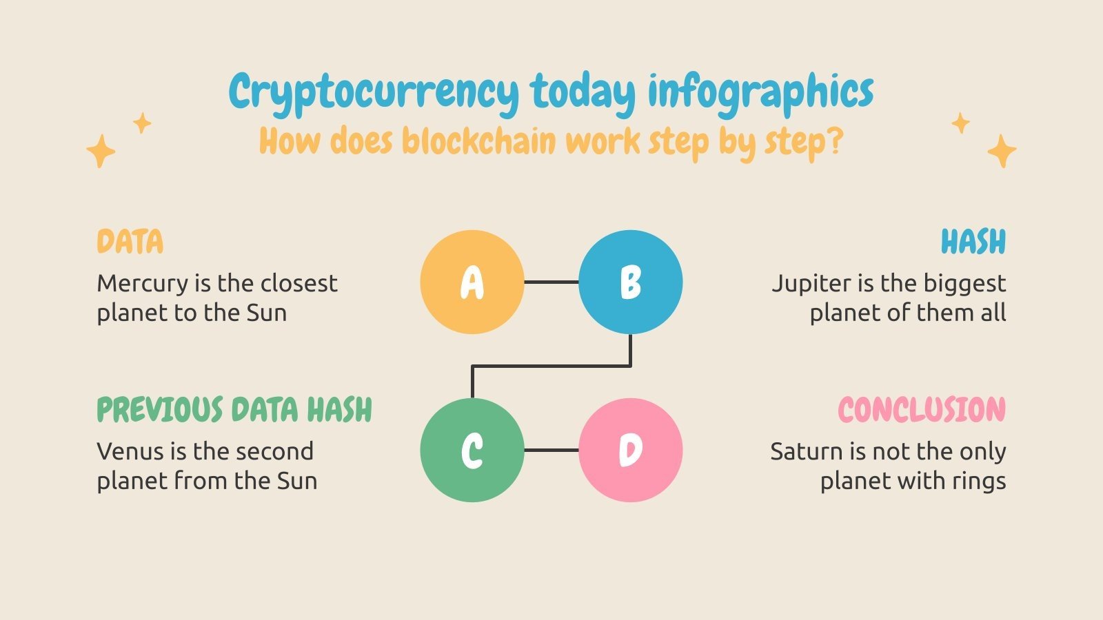 Cryptocurrency Today Infographics | Google Slides & PowerPoint