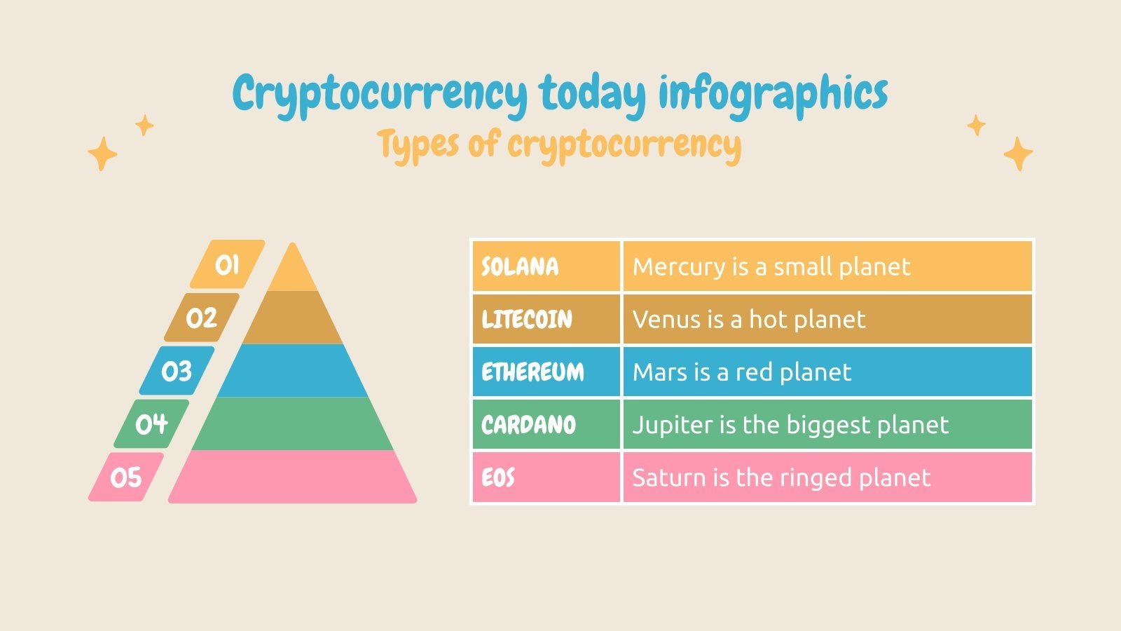 Cryptocurrency Today Infographics | Google Slides & PowerPoint