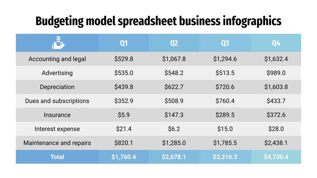 Budgeting Model Spreadsheet Business Infographics