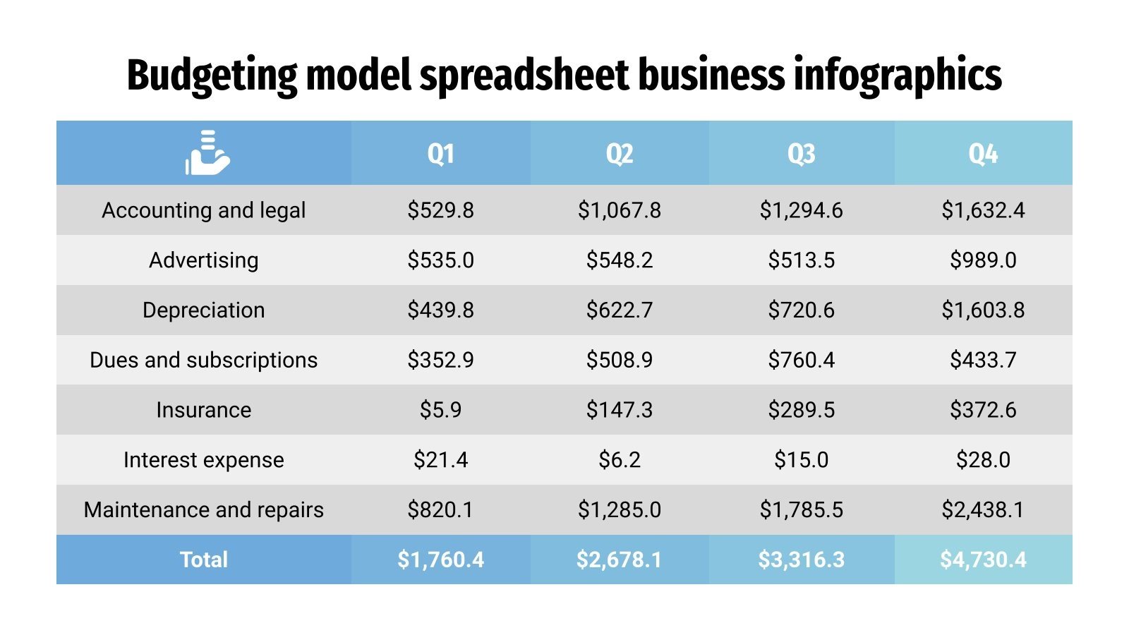 Budgeting Model Spreadsheet Business Infographics
